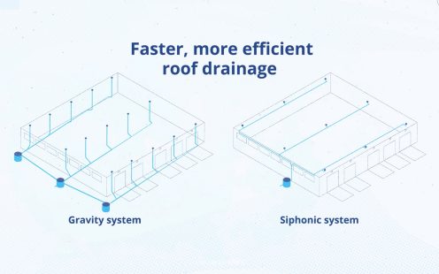 Efficient Siphonic Roof Drainage Systems | Pipelife